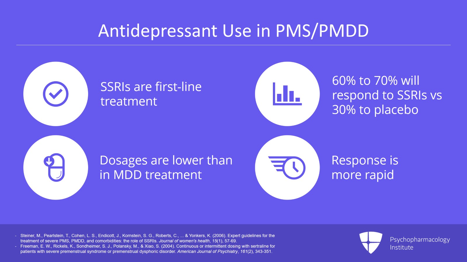 Psychopharmacology Institute